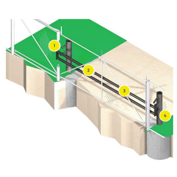 Double Beam Securgate - Global GRAB Technologies